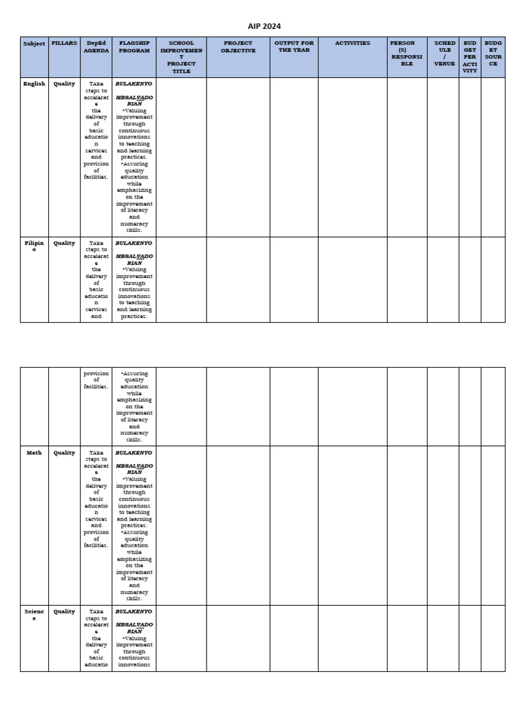 Subject Areas Aip 2024 | PDF | Literacy | Intelligence