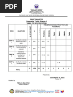 Pandi Map | PDF
