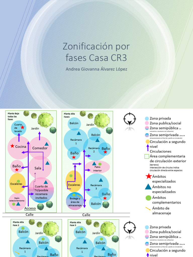Zonificación | PDF | Edificios y estructuras