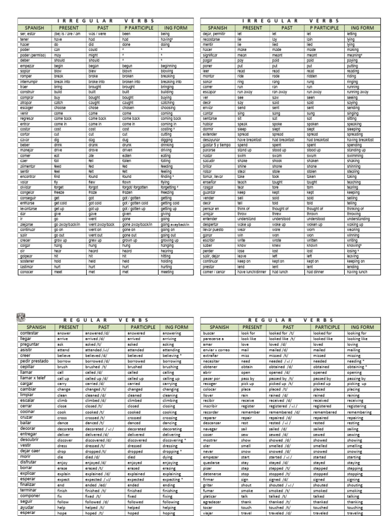 Regular and Irregular Verbs (With Pronunciation) | PDF | Semantic Units | Syntax