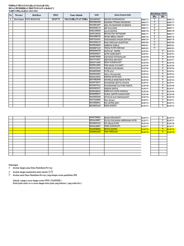 Format Penatausahaan Ijazah Sma Pahlawan Toha Bandung Tahun 2023 Baruu | PDF