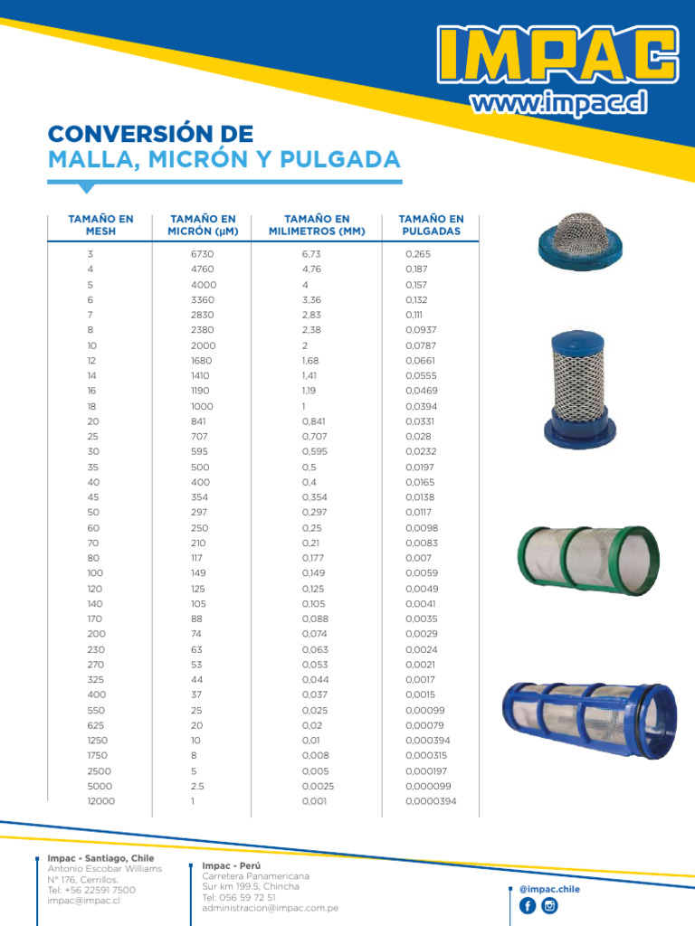 Conversión de Tamaños de Malla y Micras | PDF
