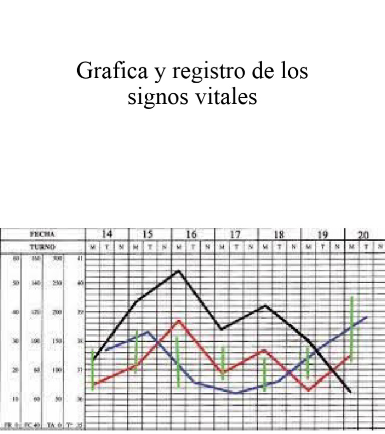 Grafica y Registro de Los Signos Vitales | PDF