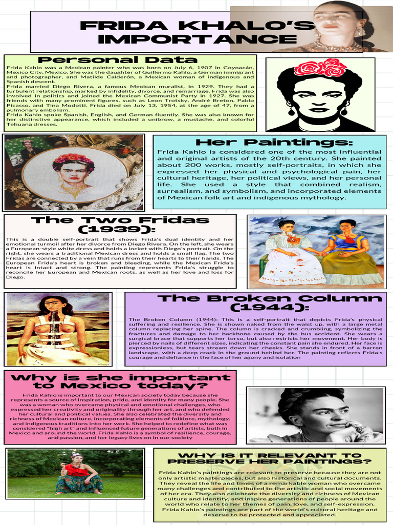 Frida Khalo Infographic | PDF