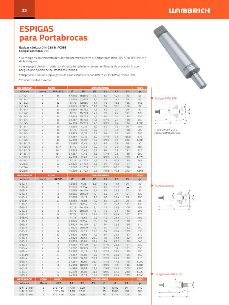 Especificaciones Cono Morse | PDF
