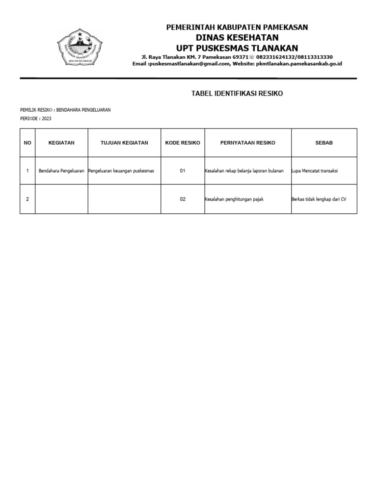 Identifikasi Resiko 2023 | PDF