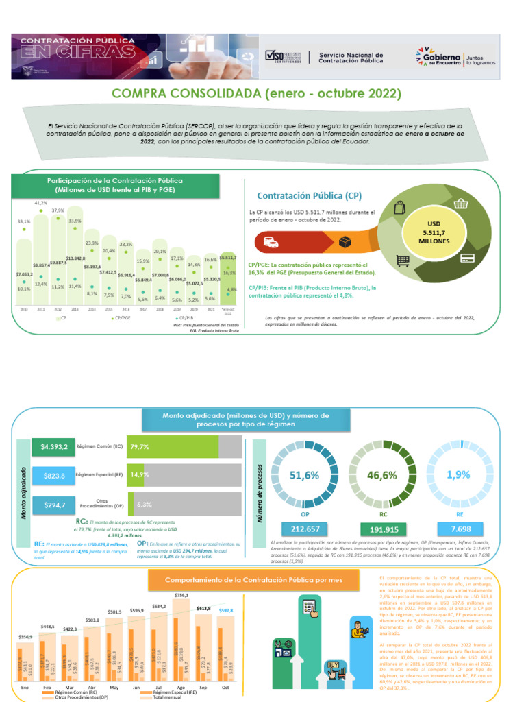 Infografía General CP | PDF | Economias | Nación