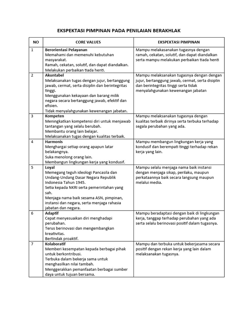 Ekspektasi Pimpinan dalam Penilaian Akhlak | PDF