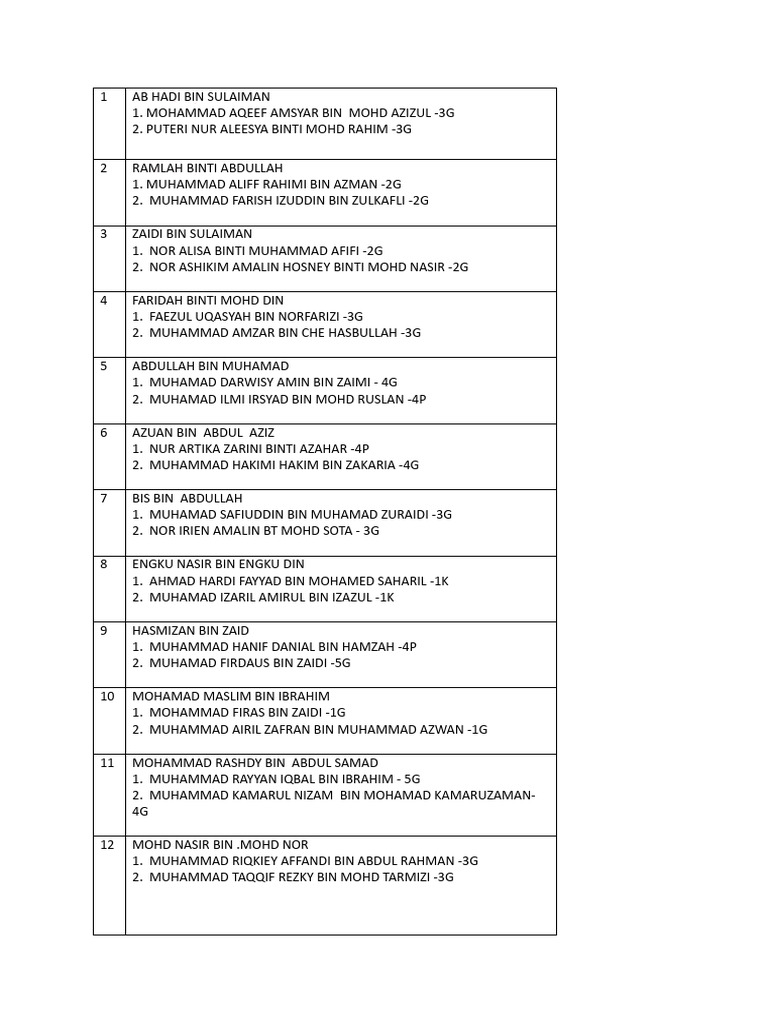 Student-Teacher Assignments | PDF