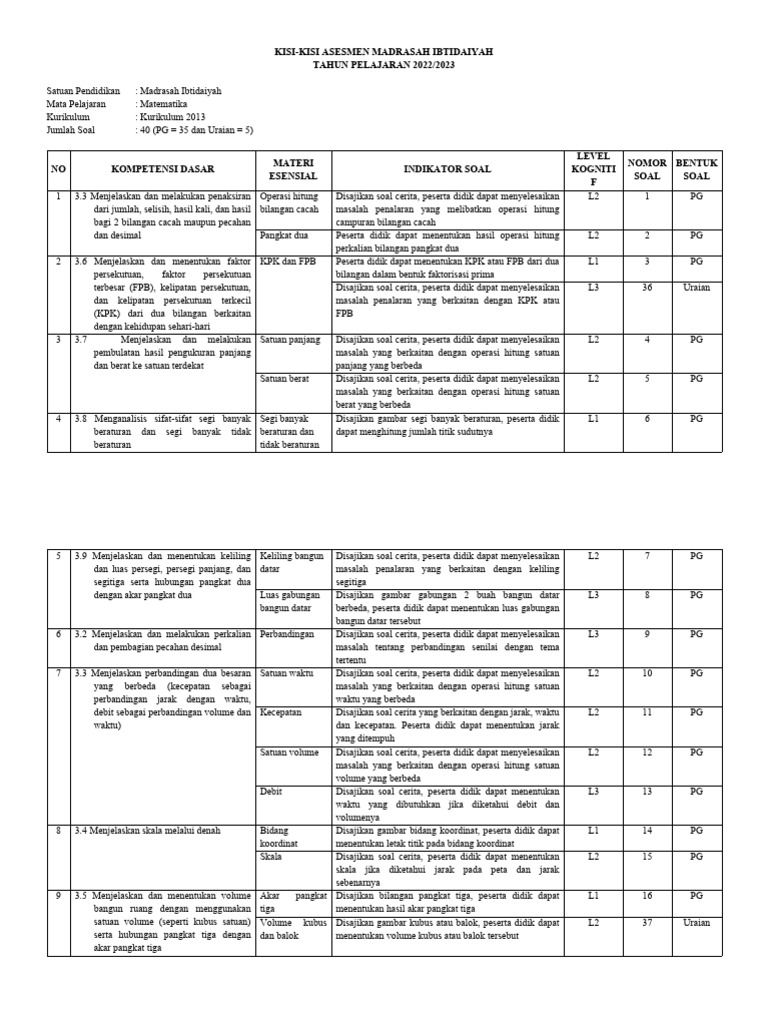 Kisi Kisi Matematika | PDF