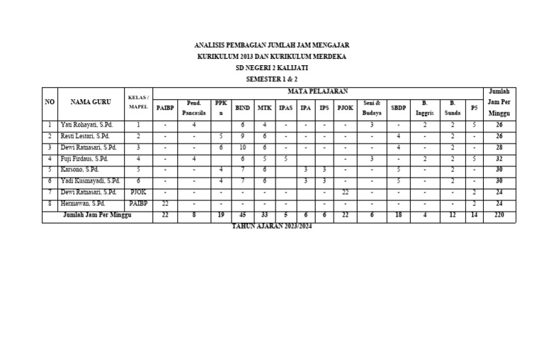 Analisis Pembagian Jumlah Jam Mengajar | PDF