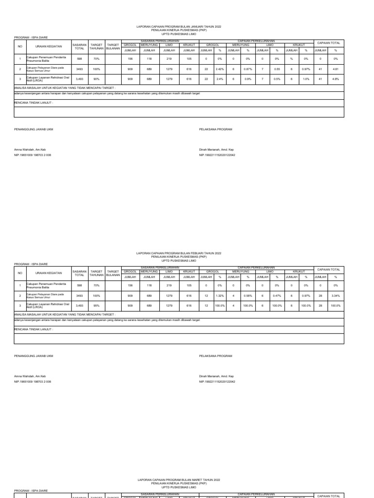 Capaian Program Ispa Diare | PDF