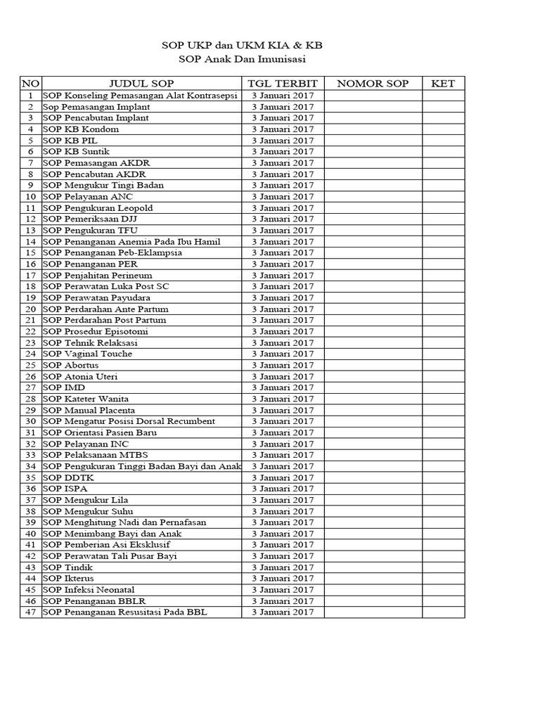 Daftar Inventaris Sop | PDF