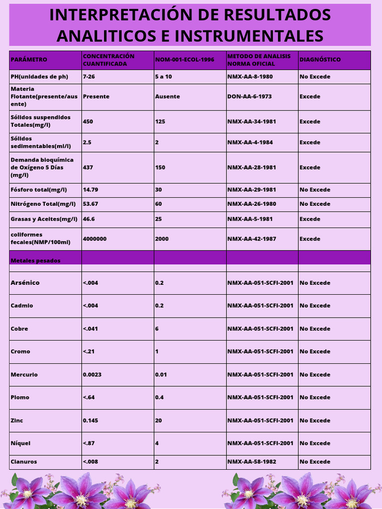 PARÁMETRO | PDF | Conjuntos de elementos químicos | Química