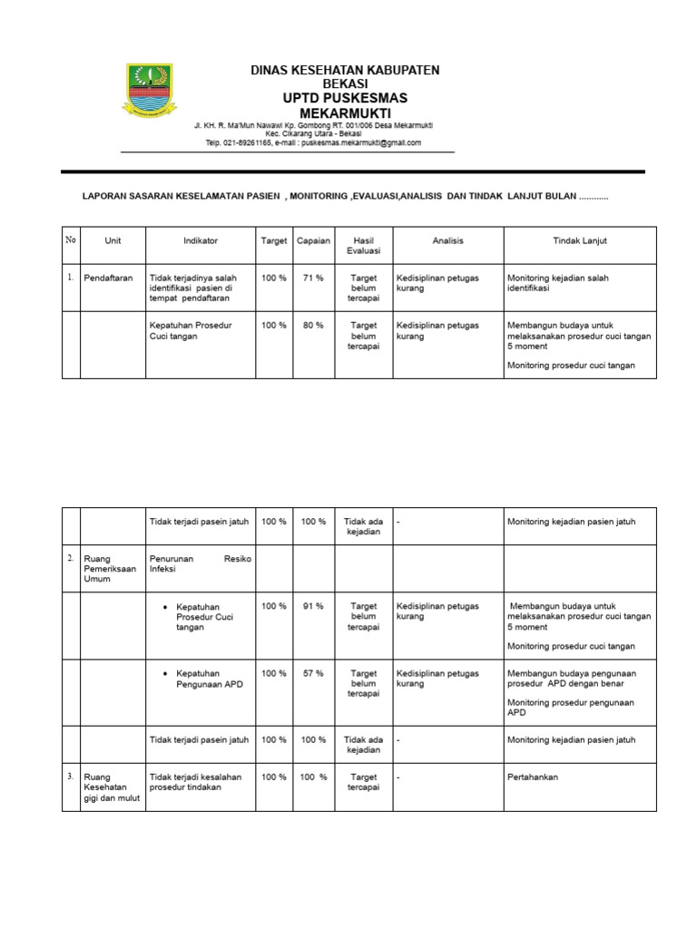 5552 Bukti Monev, Analisis Dan TL Kes Pasien Akre 2023 | PDF