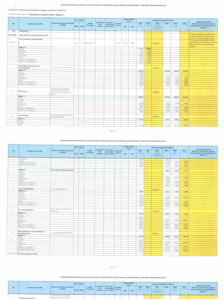 Proposed CY 2025 Annual Investment Program and Status of 2023 AIP | PDF