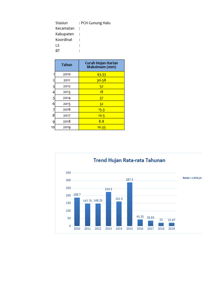 Analisis Curah Hujan Astanajapura | PDF | Probability | Statistical Analysis