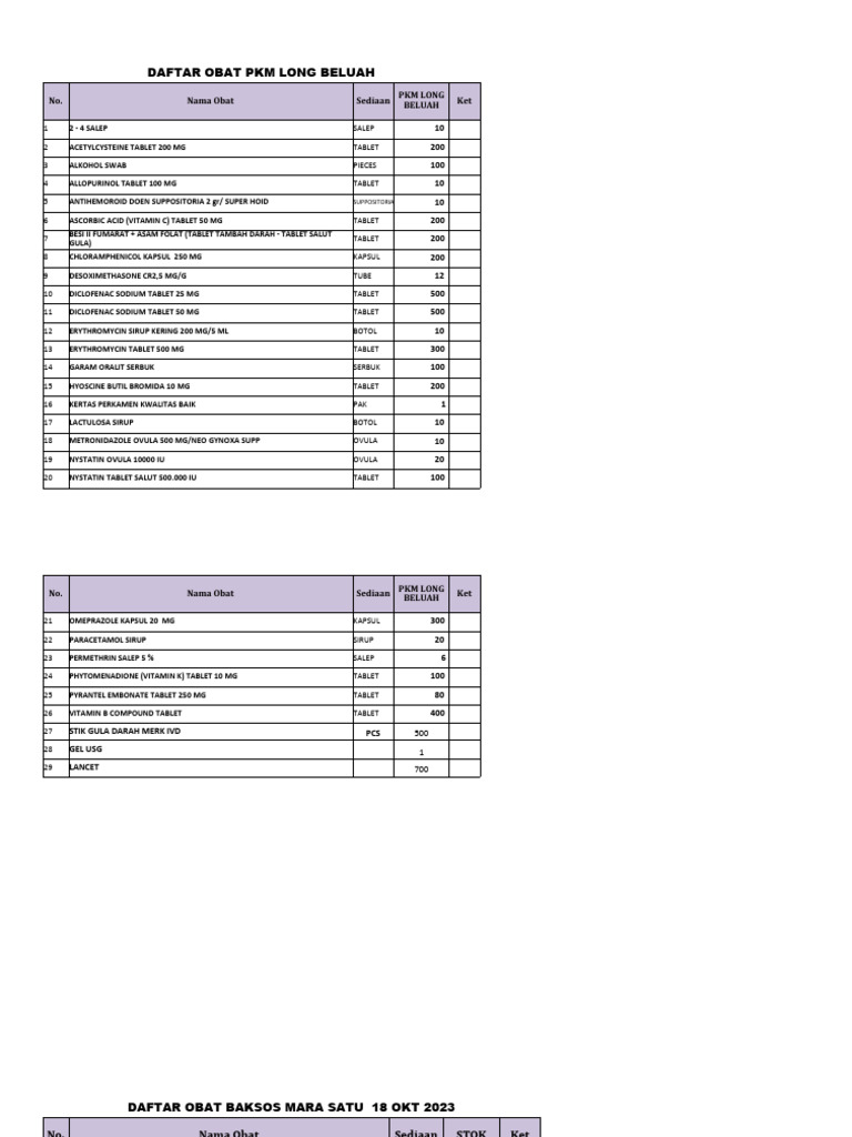 Daftar Obat Baksos Mara Satu Okt 23-1 | PDF | Drugs Acting On The Nervous System | Health Care