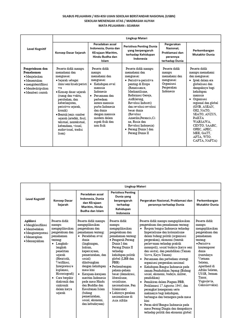 Silabus Sejarah Paket C Rev | PDF