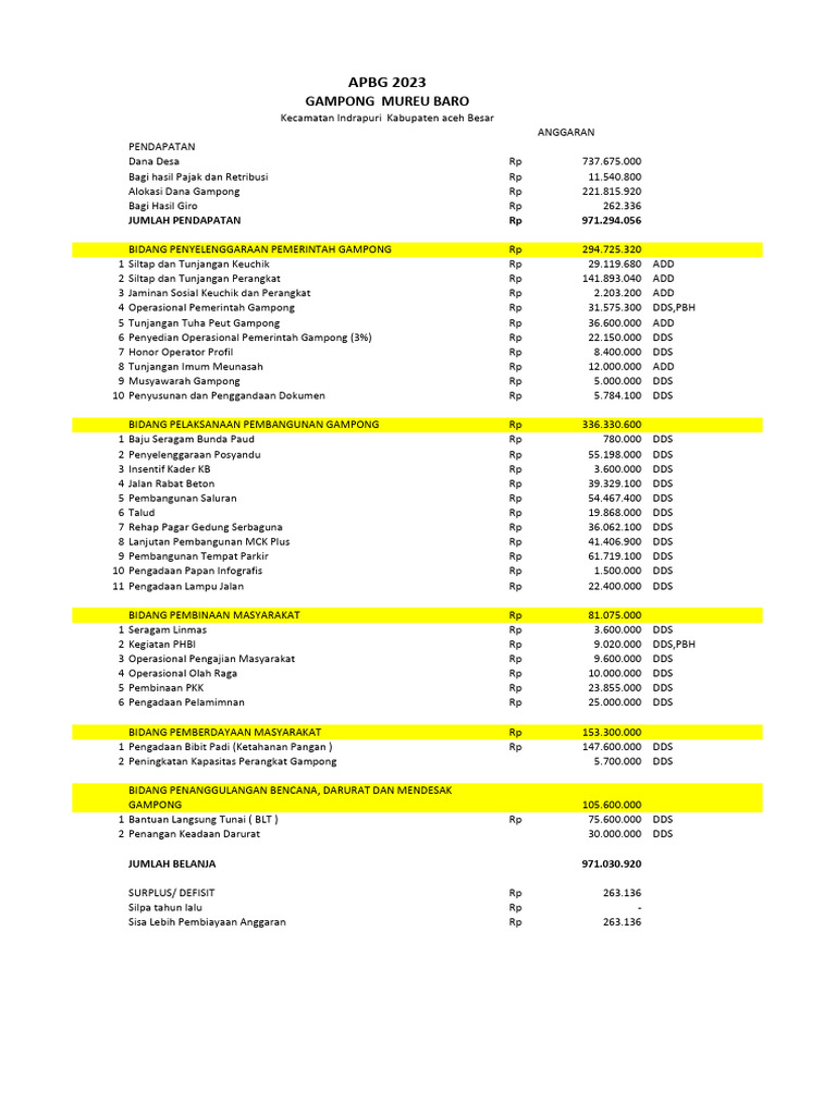 APBG Mureu Baro 2023 | PDF