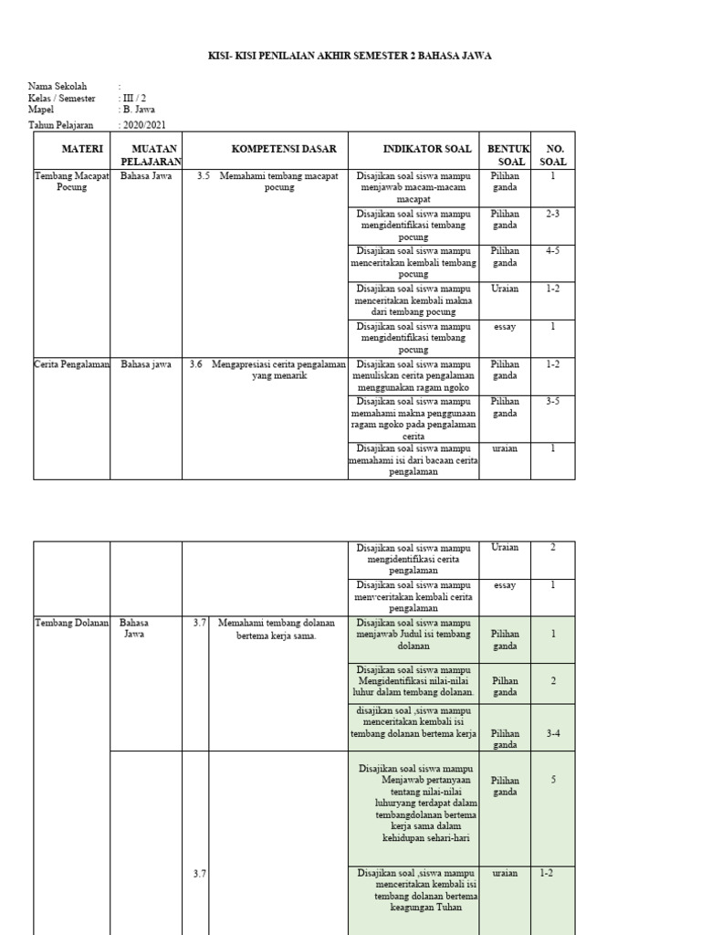Kisi Kisi Bahasa Jawa | PDF