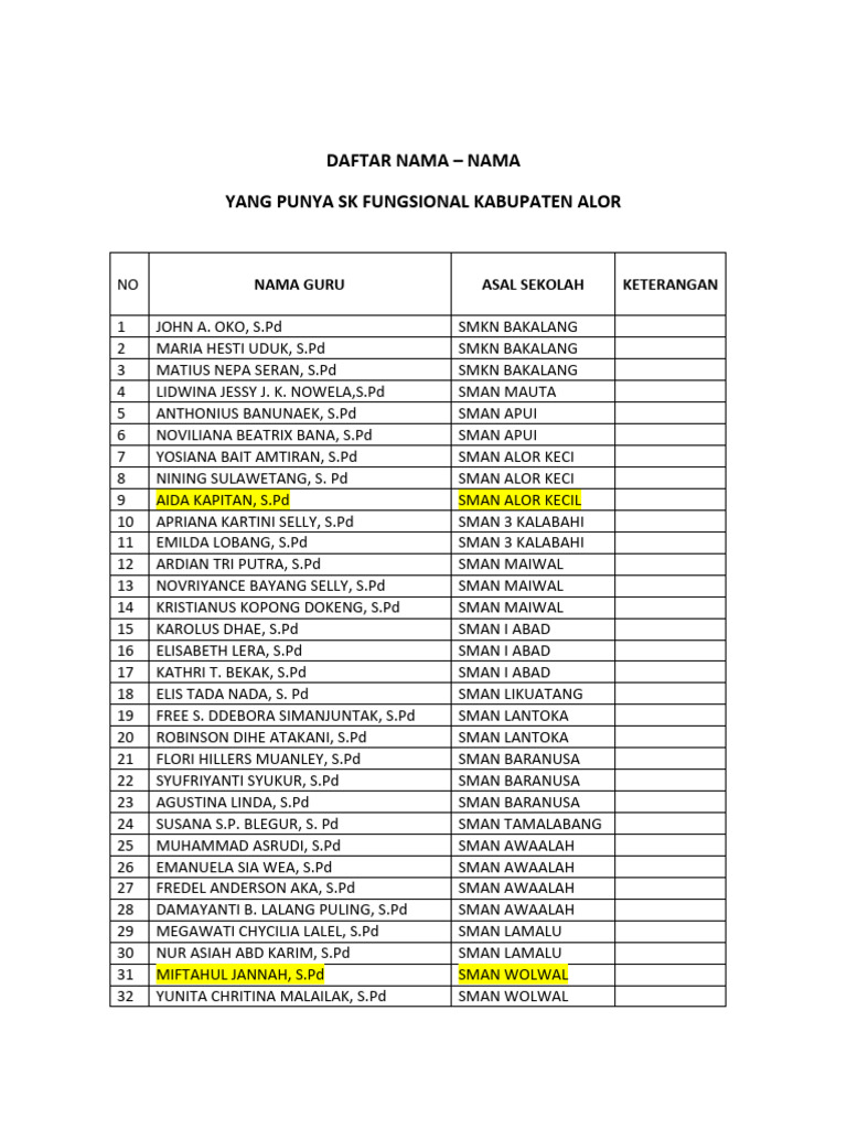 Daftar Nama SK Fungsional 2023 | PDF