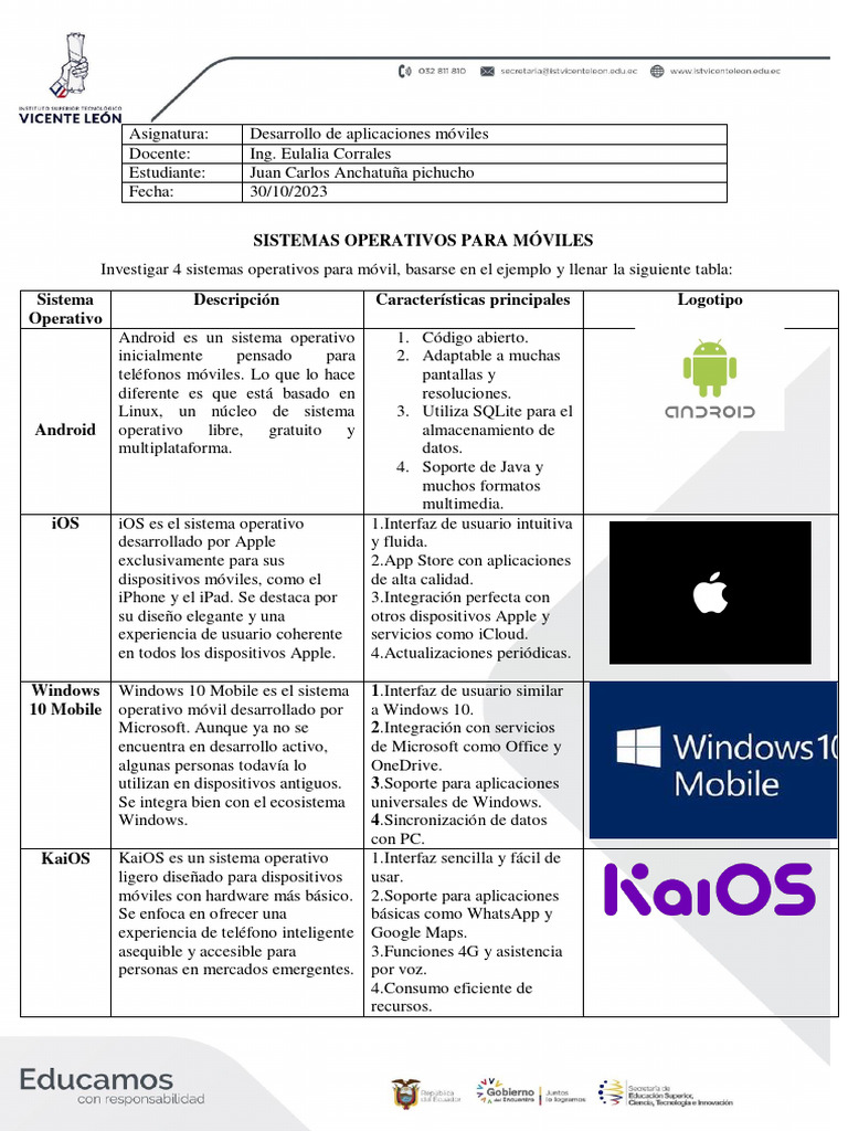 Tarea - 1 - 1P - S.O - Móviles Juan Anchatuña | PDF | Aplicación movil | Android (sistema operativo)