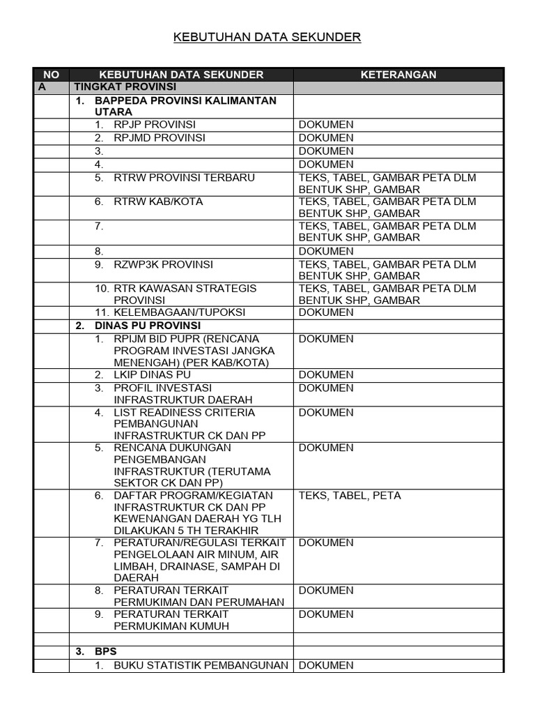 Kebutuhan Data Sekunder | PDF