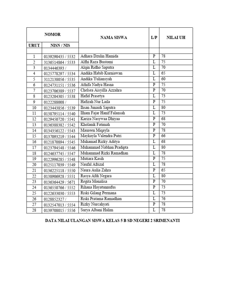 Data Nilai Uh | PDF