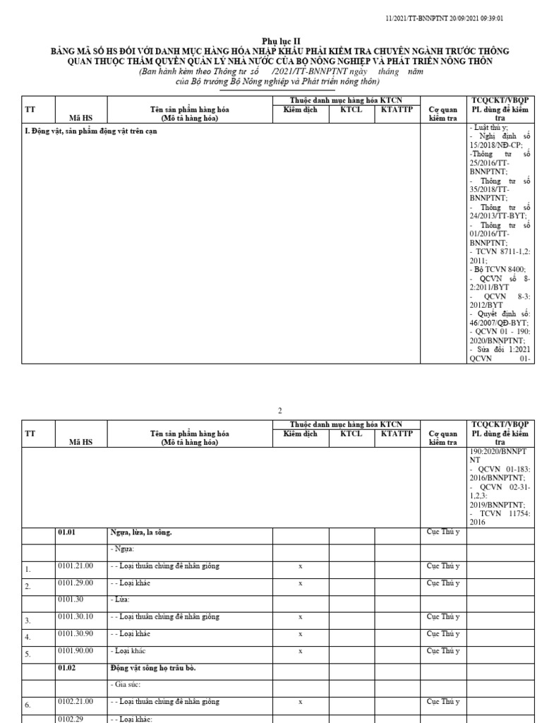 Phu Luc II Trinh 14-9-In | PDF