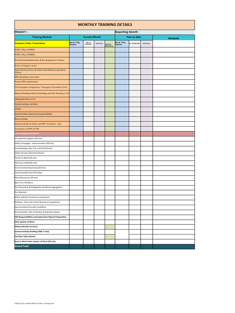 Monthly Training Summary Report | PDF | Personal Protective Equipment ...