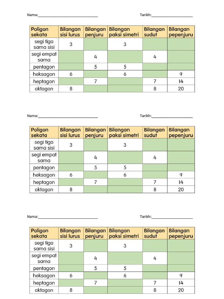 Lembaran Jadual Poligon Sekata | PDF