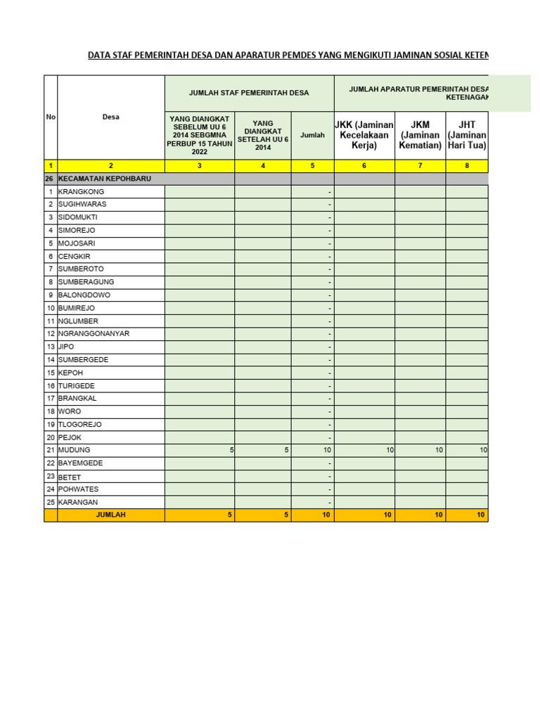 Format Data Staf 2022 Mudung | PDF