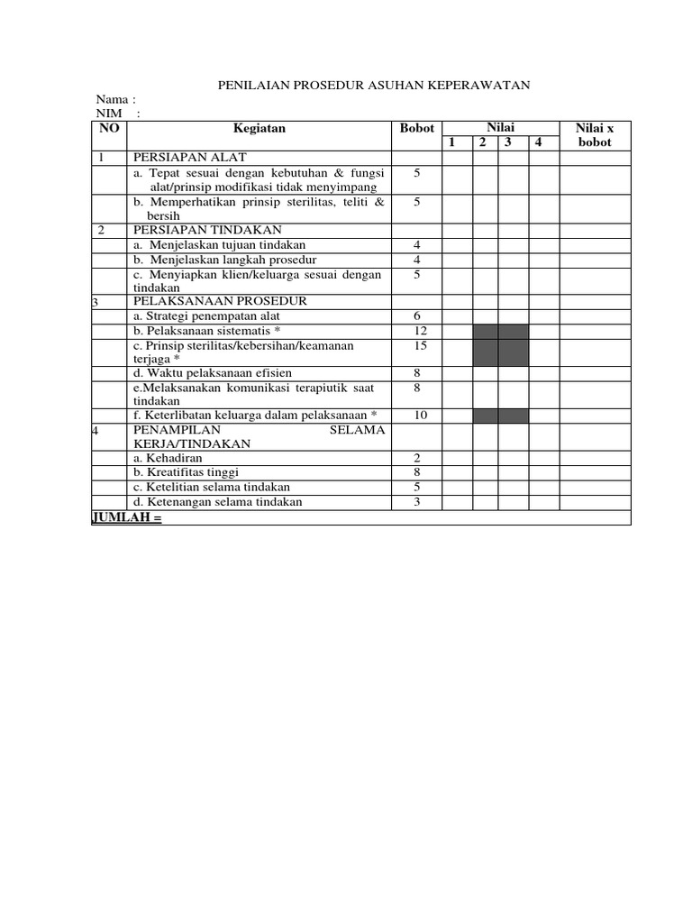 Penilaian Prosedur Asuhan Keperawatan | PDF
