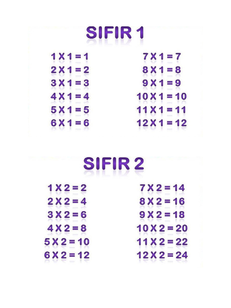 Sifir | PDF