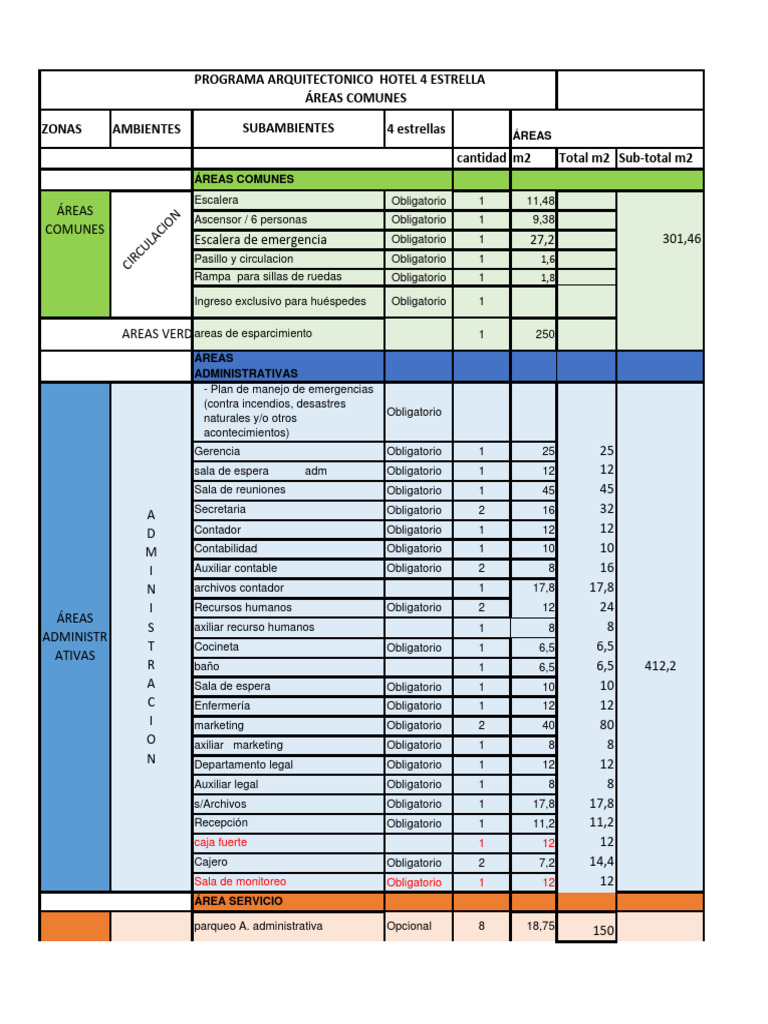 programa arquitectónico (HOTEL 4 ESTRELLAS) | PDF