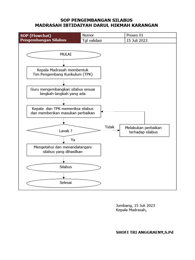 Sop Pengembangan Silabus | PDF