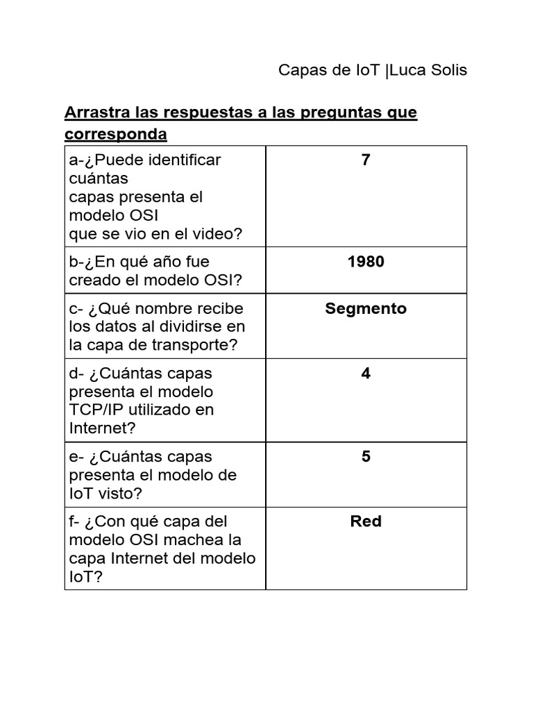 Capas de IoT - Luca Solis | PDF | Arte