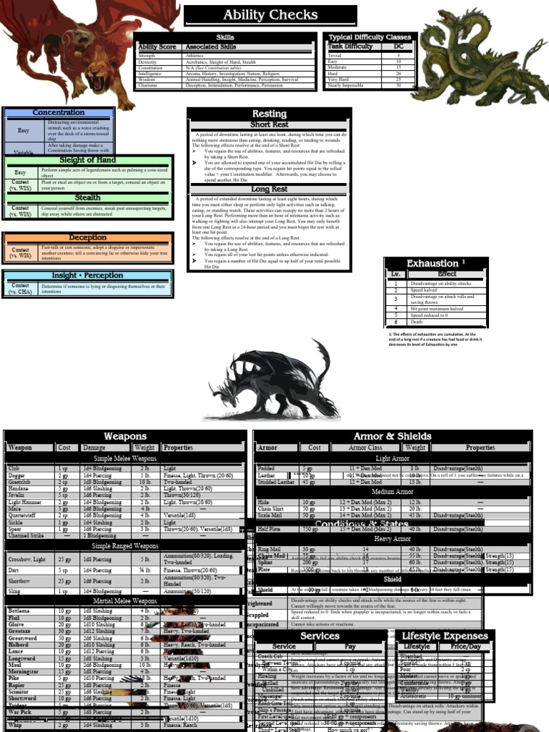 Nick's DM Screen | PDF