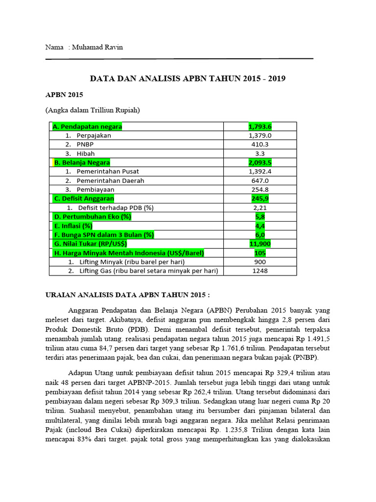 DATA Dan Analisis APBN, APBD Terbaru | PDF