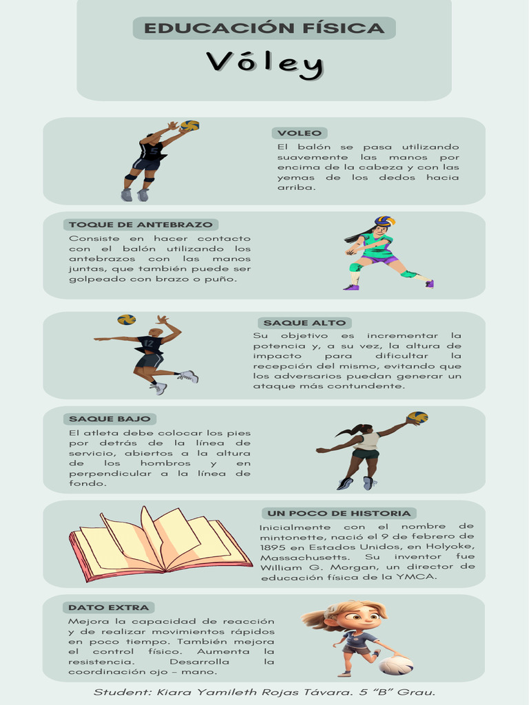 Infografía sobre Movimientos de Voleibol | PDF