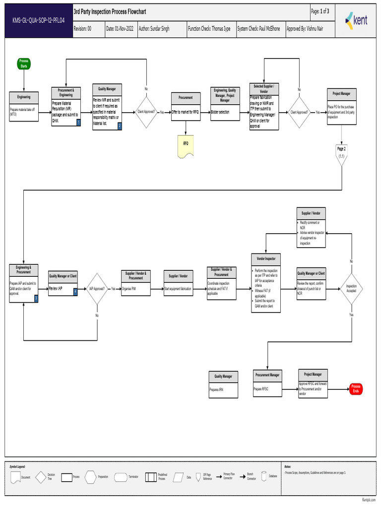 KMS-GL-QUA-SOP-12-PFL.04 - 3rd Party Inspection Process Flowchart | PDF | Procurement | Business