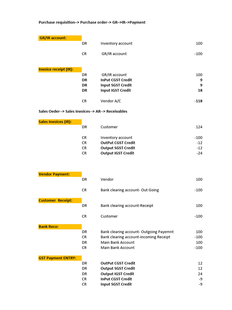 Sap Tcode & Ap Sop | PDF | Fixed Asset | Business Economics Sap Tcode & Ap Sop | PDF | Fixed Asset | Business Economics