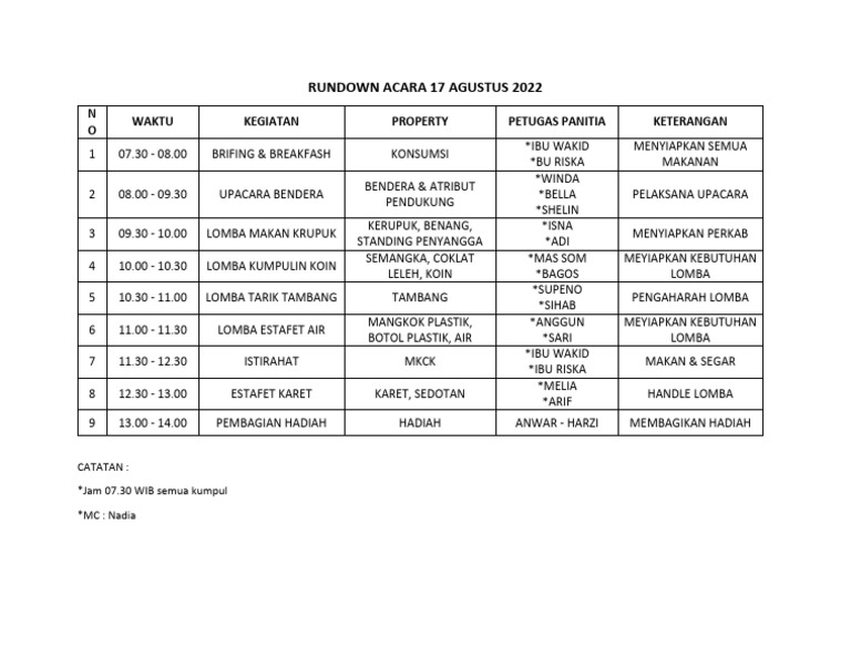 Rundown Acara 17 Agustus 2022 | PDF