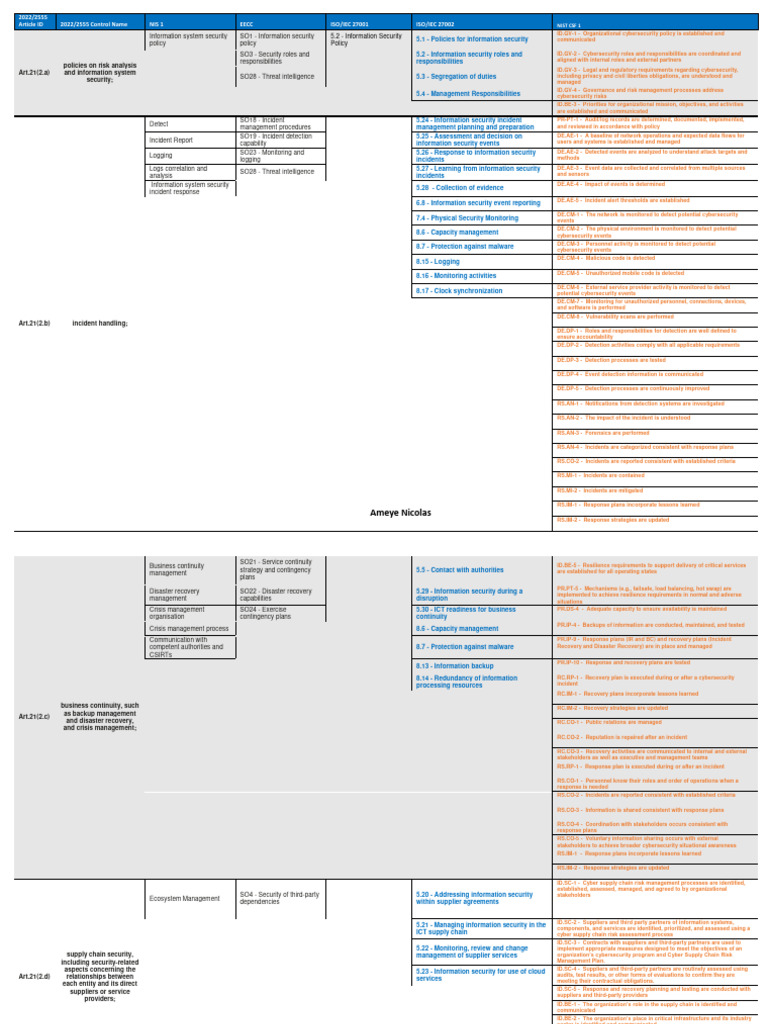 NIS2 (Art21) Security Measures To NIS1, ISO27001 and ISO27002, and NIST CSF v1. | PDF | Security ...