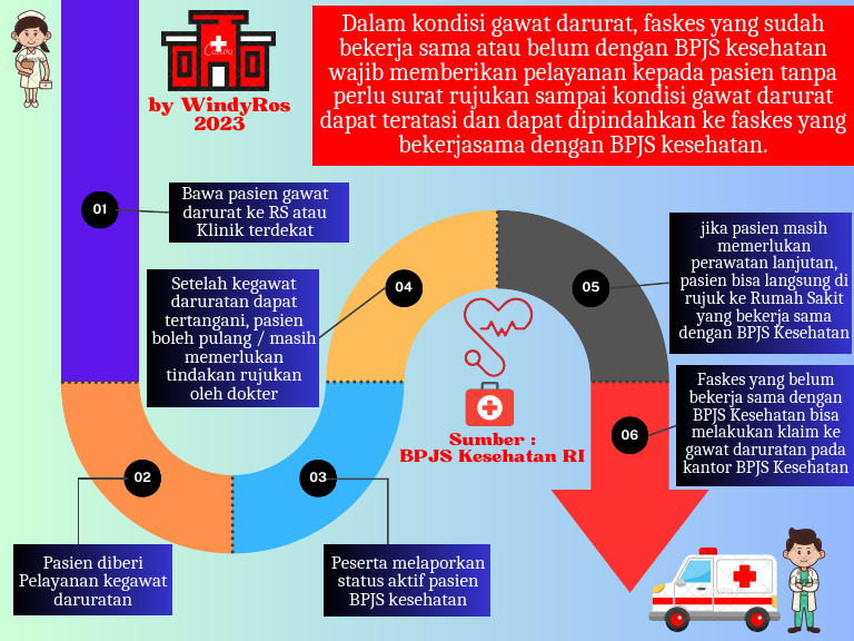 Poster - Gawat Darurat BPJS Kesehatan | PDF