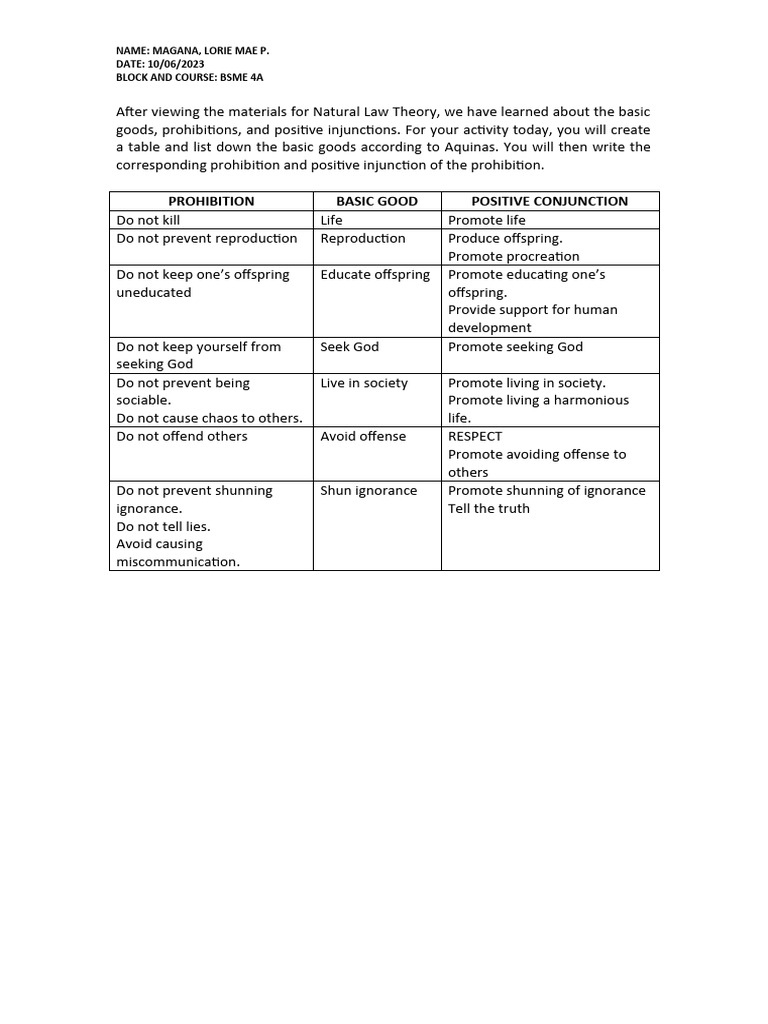 Aquinas' Basic Goods in Natural Law | PDF | Self-Improvement