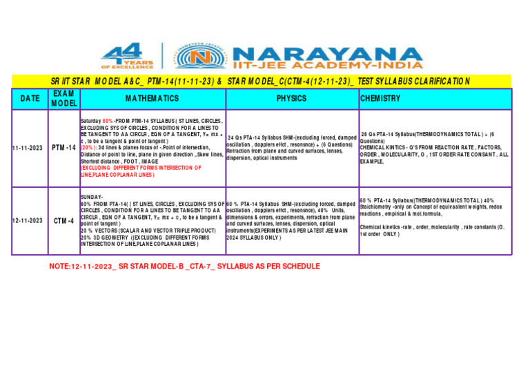 PTM-14 & CTM-4 Test Syllabus Details | PDF | Optics | Tangent