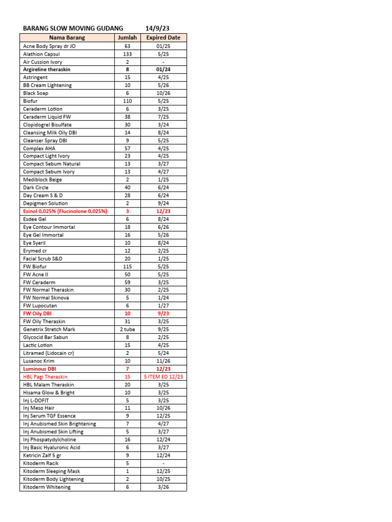 Slow Moving Warehouse Inventory List | PDF | Integumentary System ...