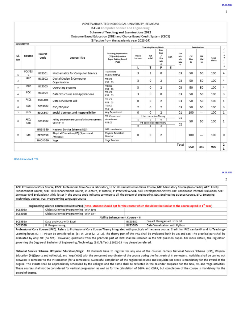 Sem3 Scheme | PDF | Course Credit | Science